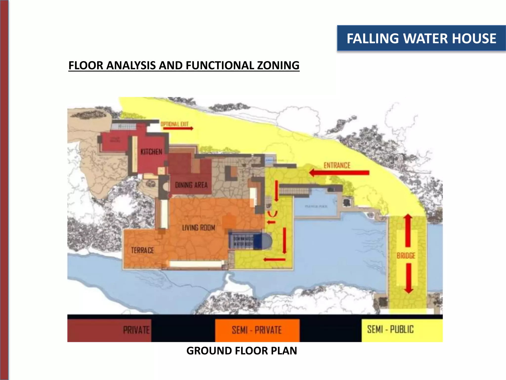 The Falling Water House Case Study | PPTX