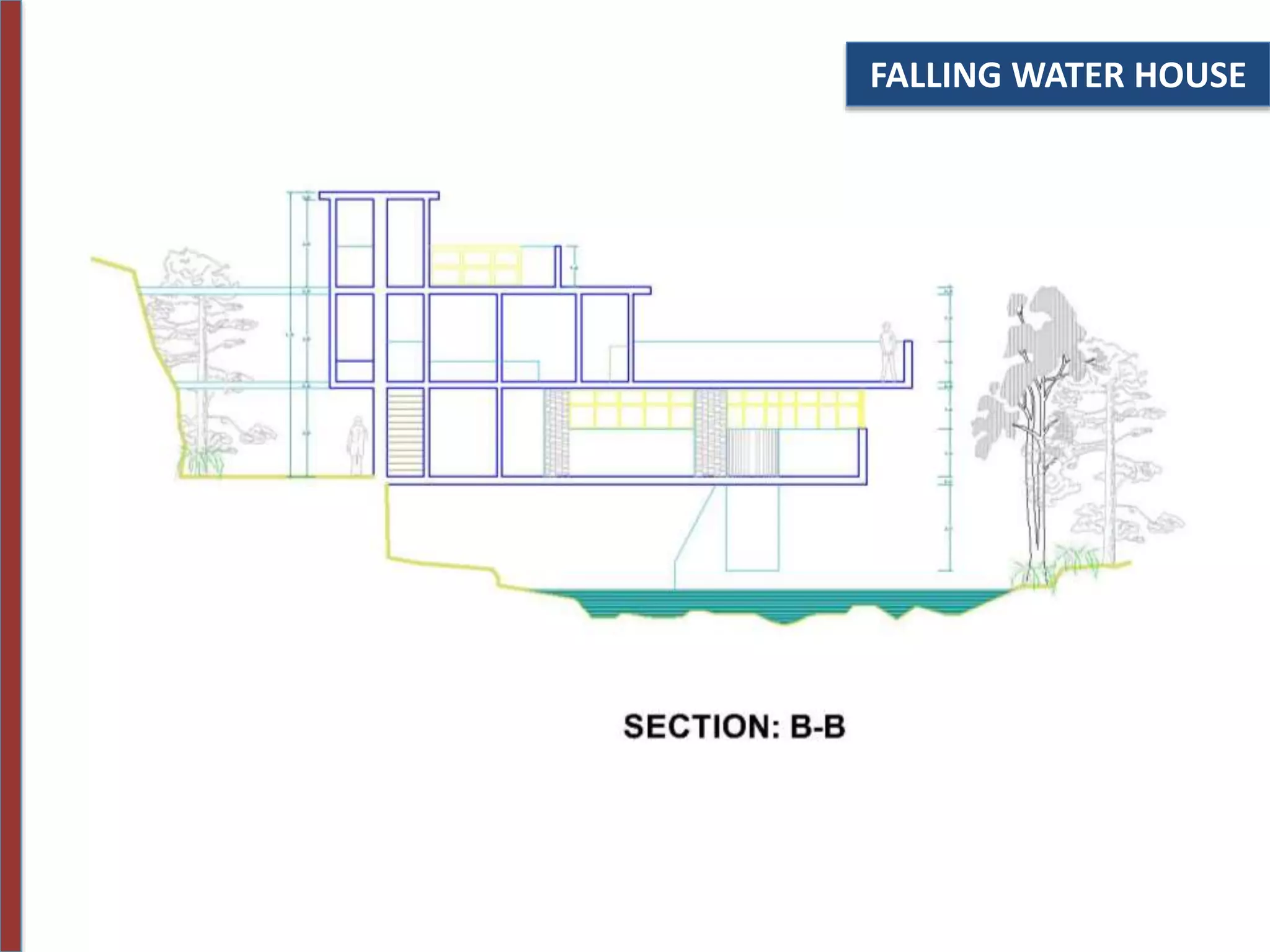 The Falling Water House Case Study | PPTX