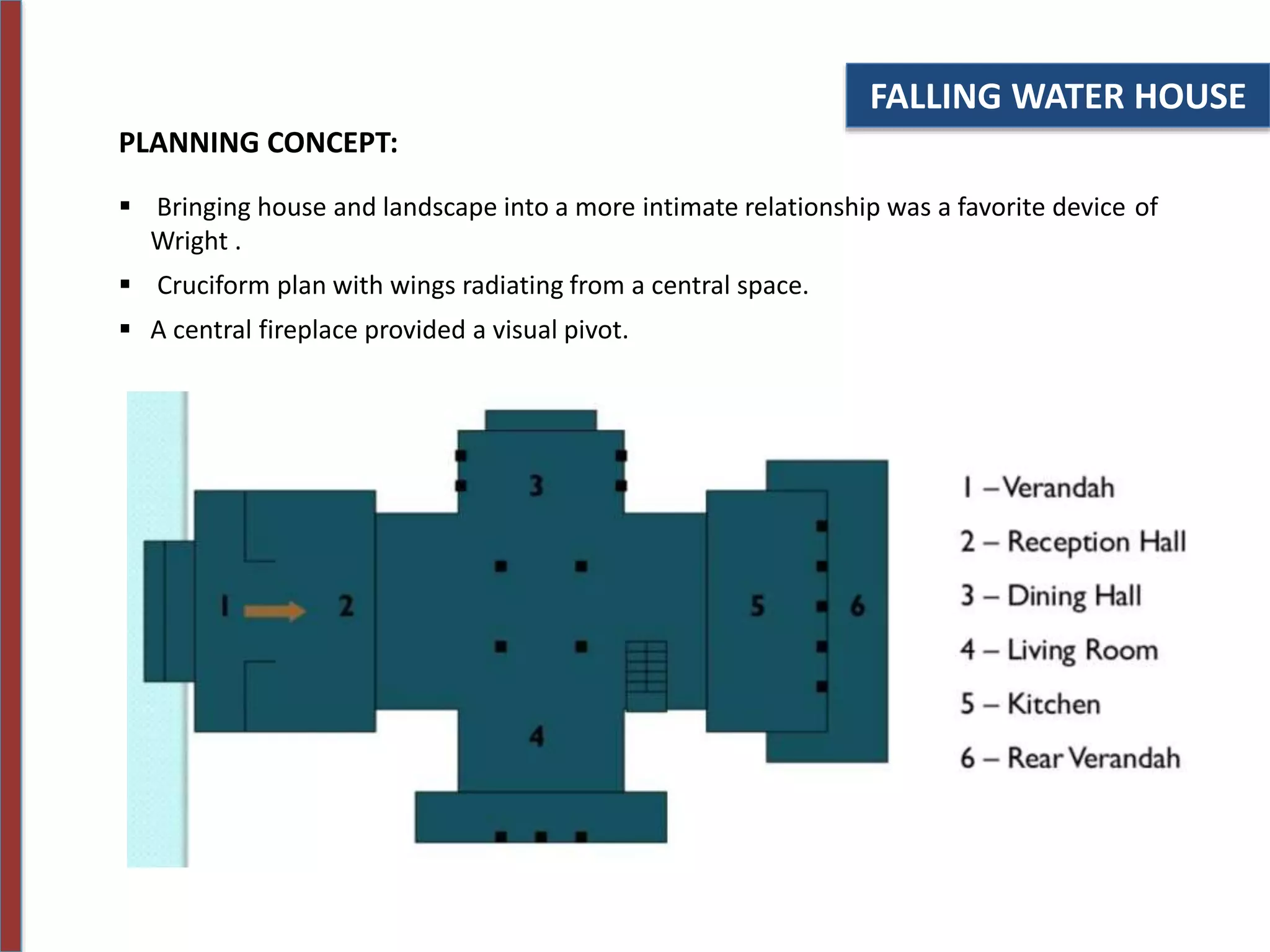 The Falling Water House Case Study | PPTX