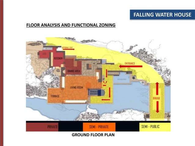 The Falling Water House Case Study | PPTX | Landscaping | Home & Garden