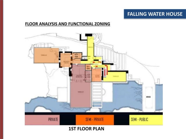The Falling Water House Case Study | PPTX | Landscaping | Home & Garden