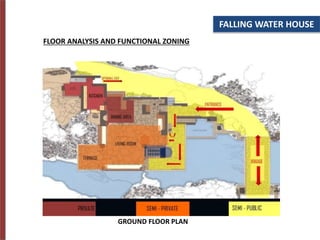 Fallingwater Floor Plan