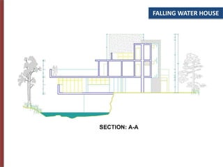 Falling Water Section
