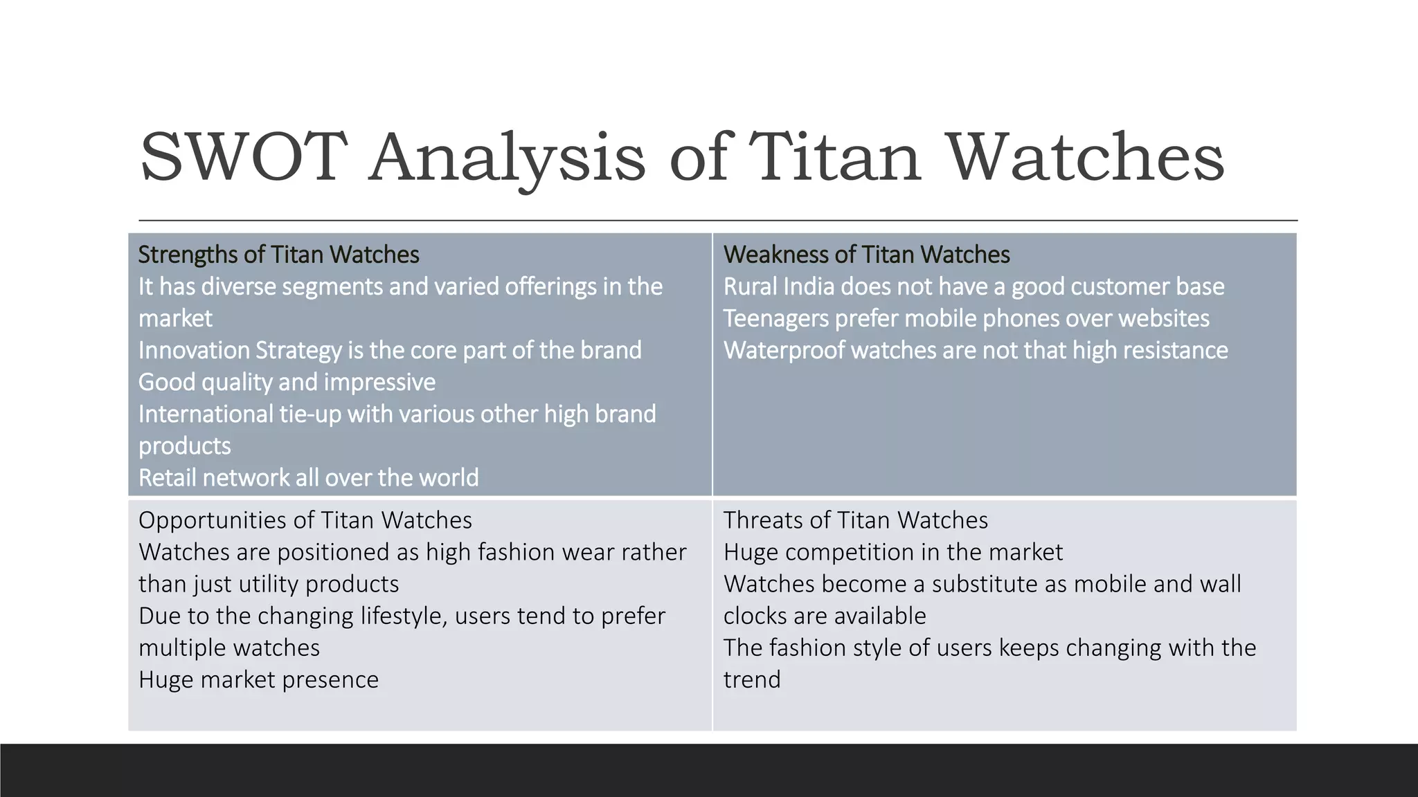 Case Study on Titan.pptx