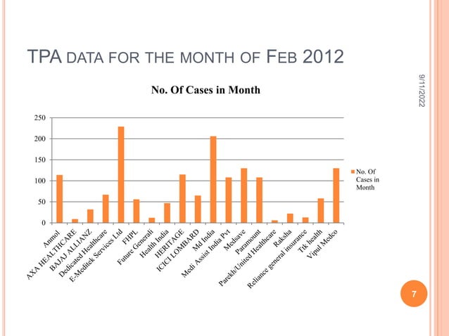 Case study on TPA in Hospital,.pptx