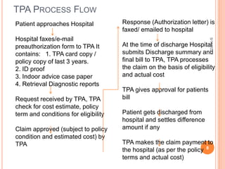 Case study on TPA in Hospital,.pptx