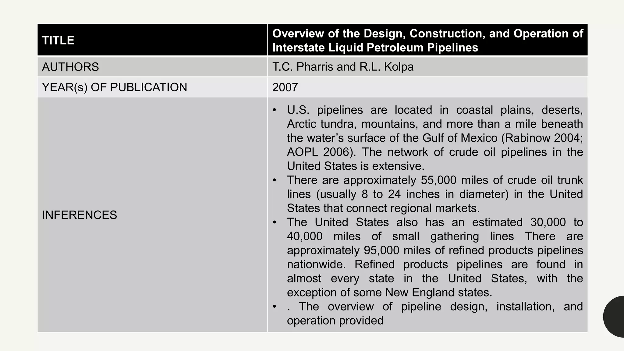 Case study on underwater pipieline leaks and its environmental impacts ...