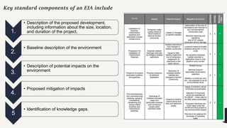 Case study on underwater pipieline leaks and its environmental impacts ...