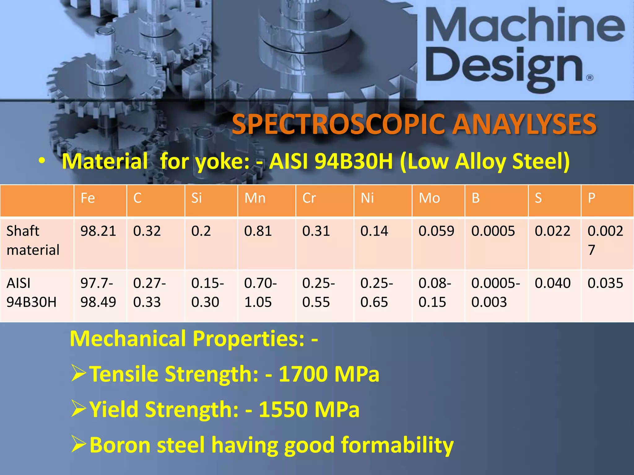 Case study on universal joint yoke & drive shaft fatigue failure in ...