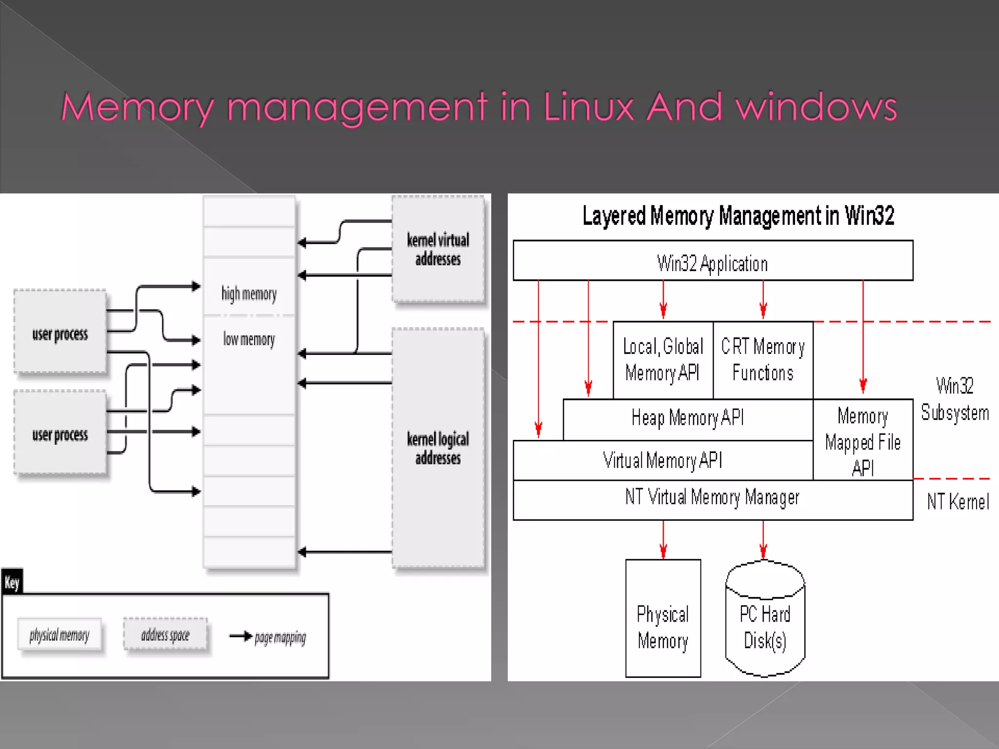 Case study operating systems | PPT
