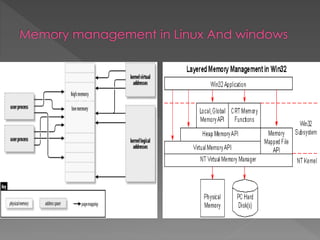 Case study operating systems | PPT