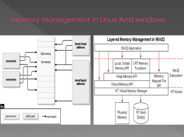 Case study operating systems | PPT