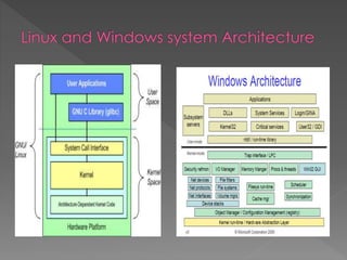Case study operating systems | PPT
