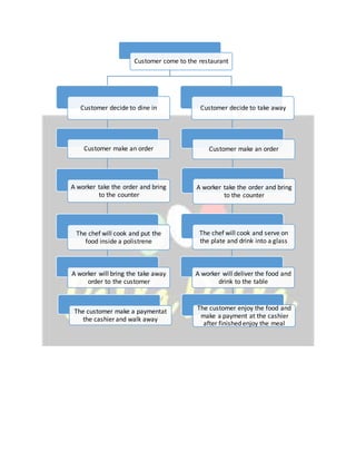 CASE STUDY ENT530 (PASTA PASTA) | DOCX