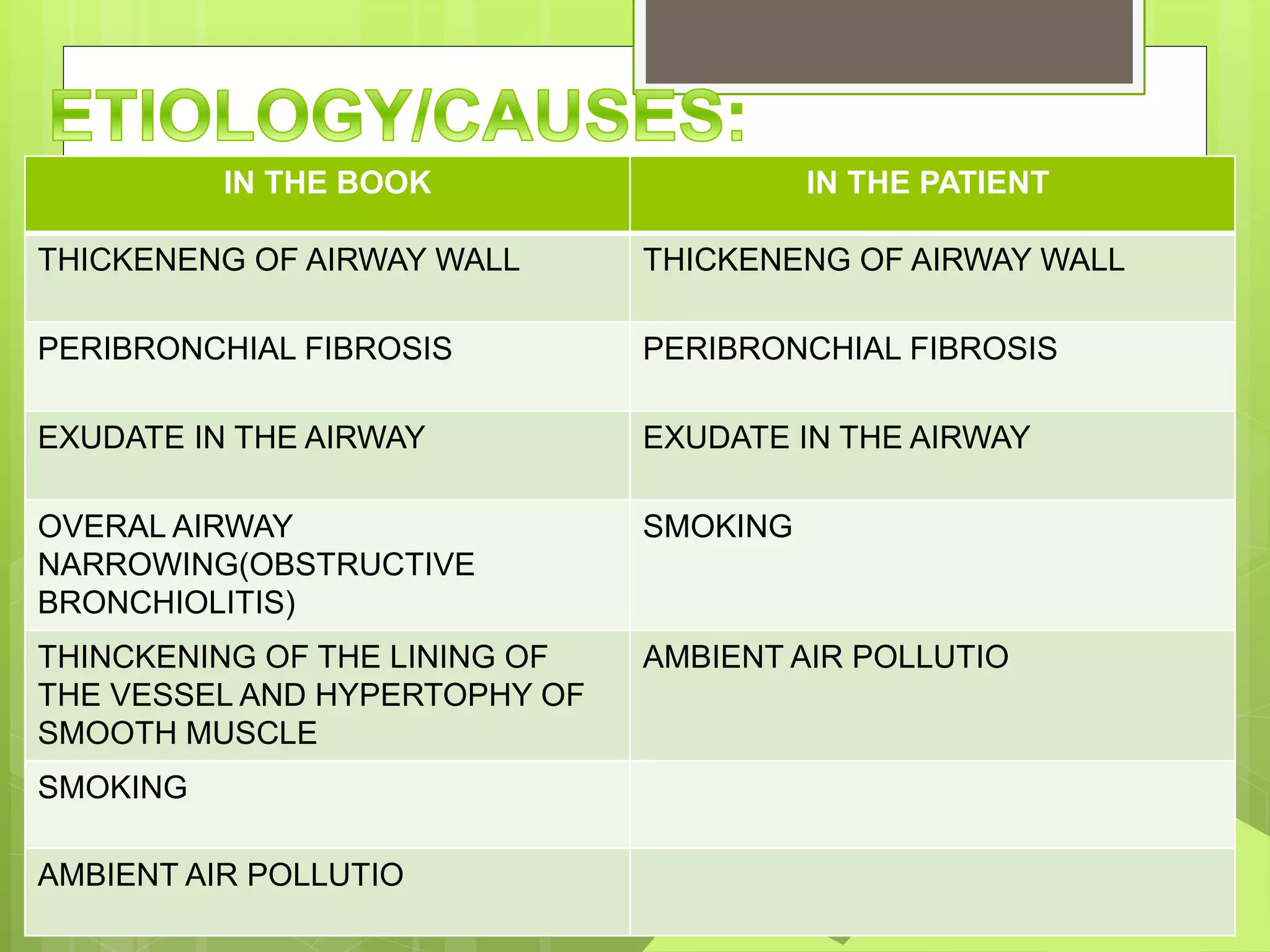 Case study patient with copd | PPTX