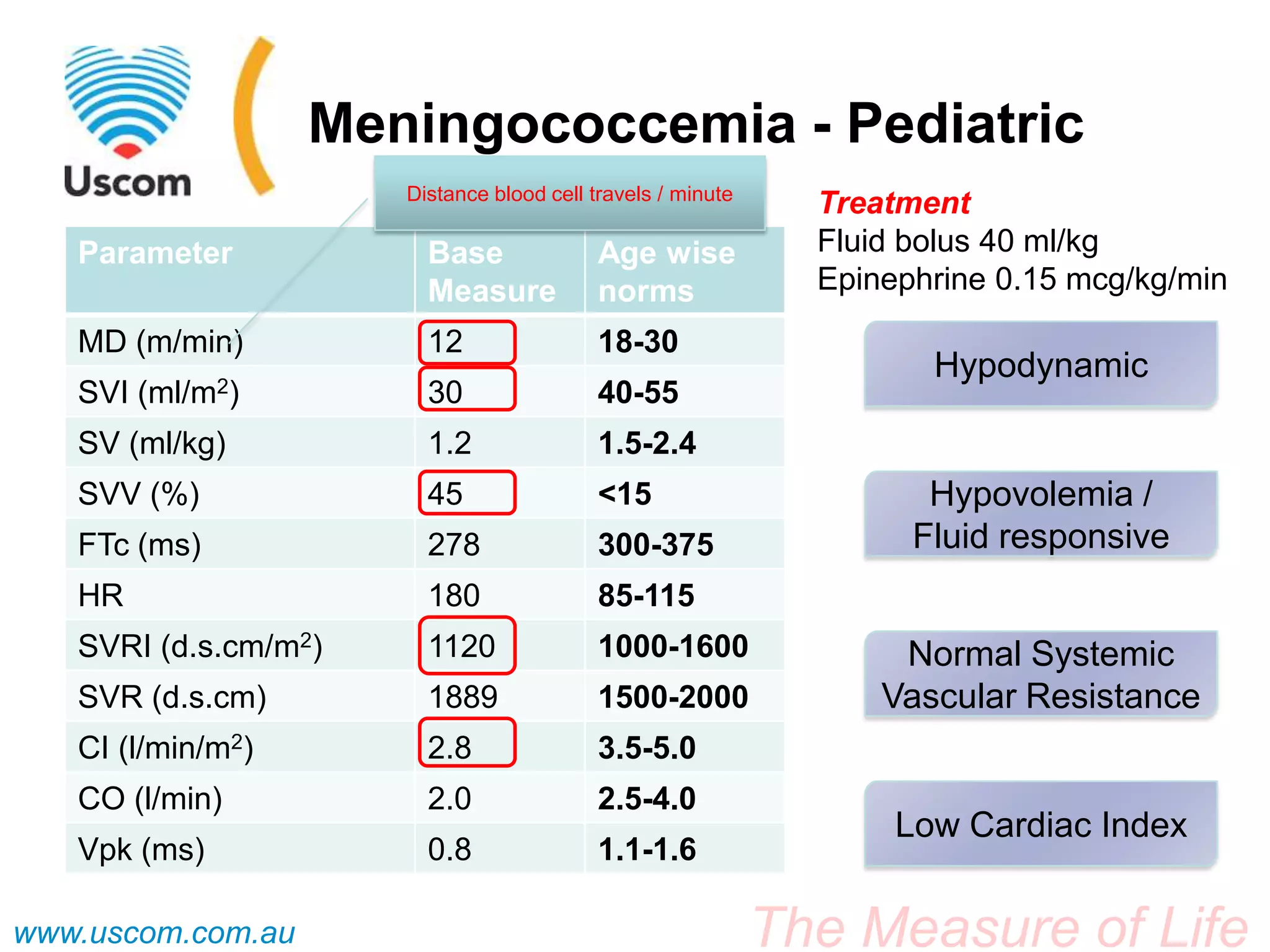 Case Study - Pediatric - Meningococcemia - Septic Shock | PPTX