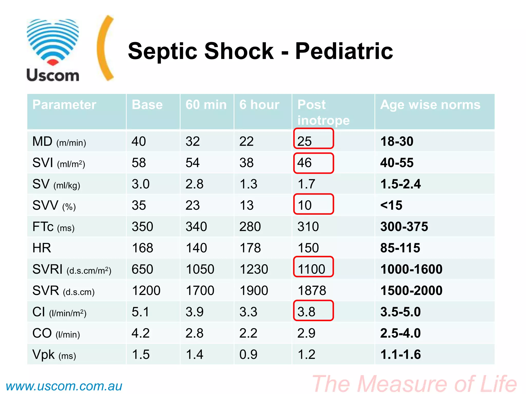 Case Study - Pediatric - Septic Shock | PPTX