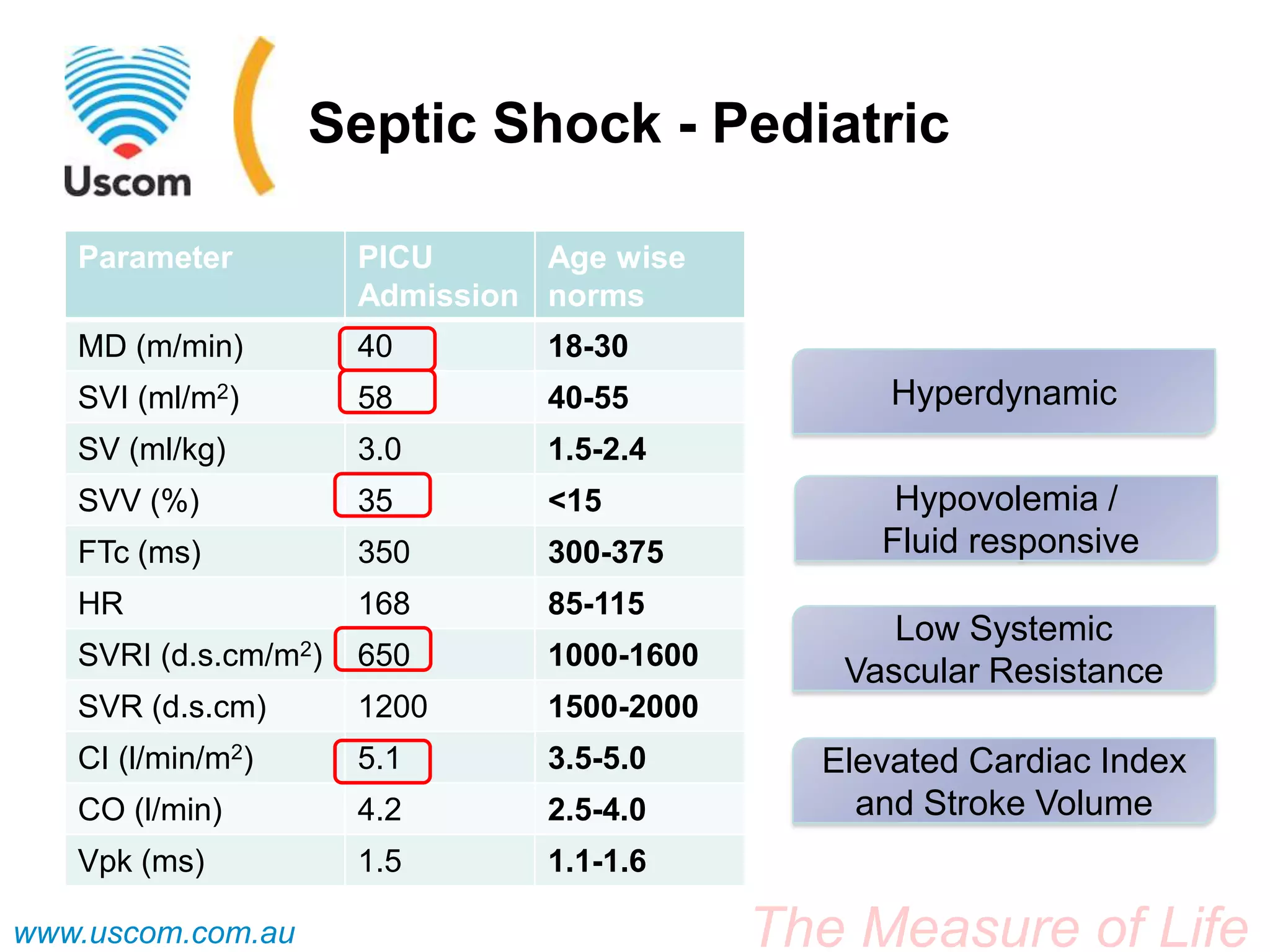 Case Study - Pediatric - Septic Shock | PPTX
