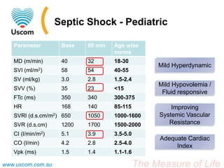 Case Study - Pediatric - Septic Shock | PPTX
