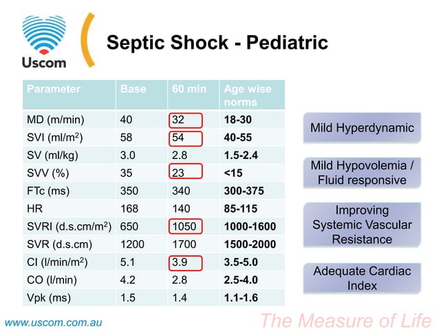 Case Study - Pediatric - Septic Shock | PPTX | Lung and Respiratory ...
