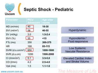 Case Study - Pediatric - Septic Shock | PPTX