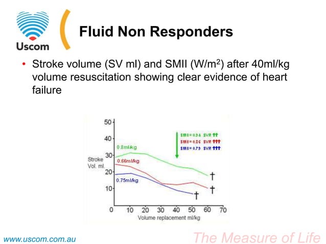 Case Study - Pediatric - Septic Shock - Fluid Responsiveness and SMII ...