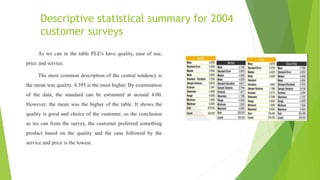 case study performance lawn equipment.pptx