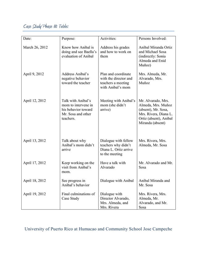 Case study phase iii | DOCX