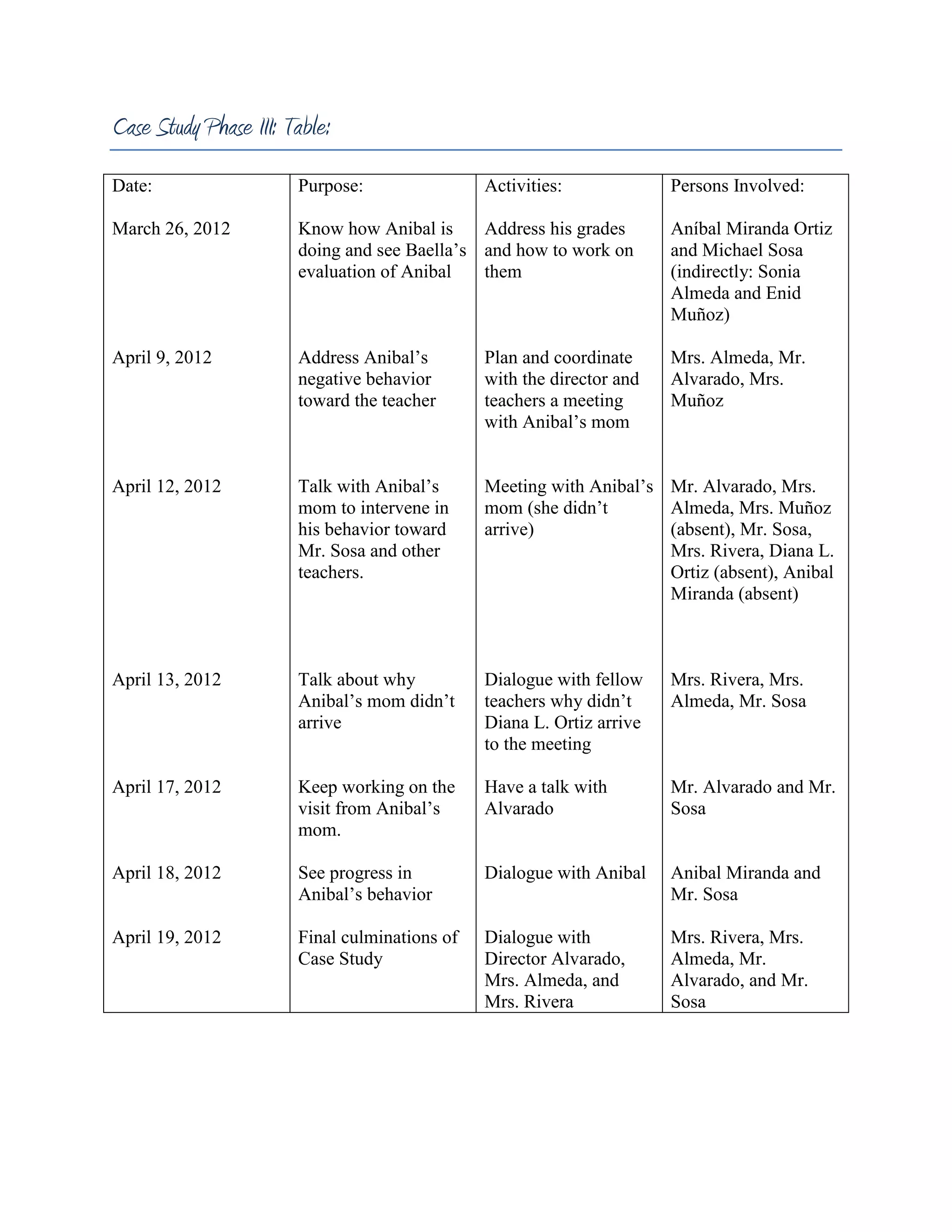 Case study phase iii | PDF