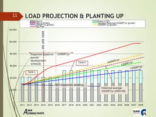 Case study plant4 putrajaya[arul hisham] | PPTX