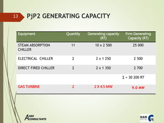 Case study plant4 putrajaya[arul hisham] | PPTX