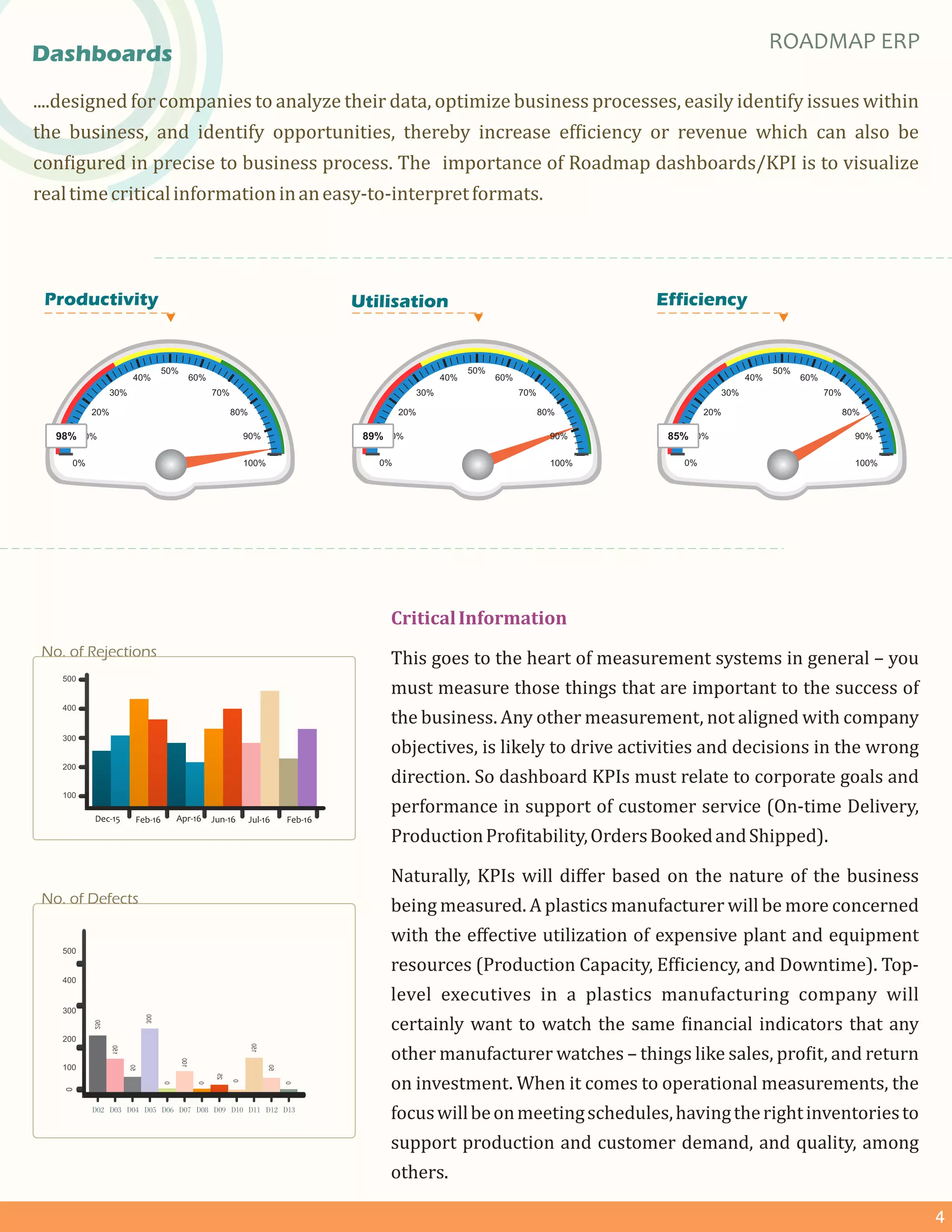 A Study of ERP Software for Plastic Manufacturing and Injection Molding ...