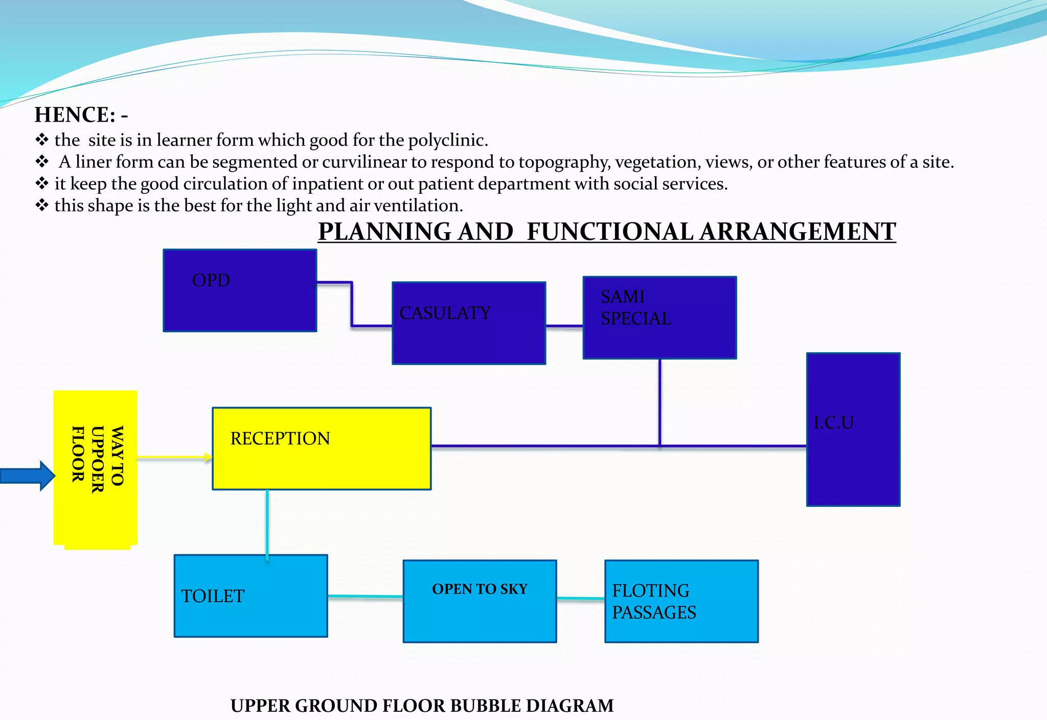 Casestudy polyclinic | PPTX