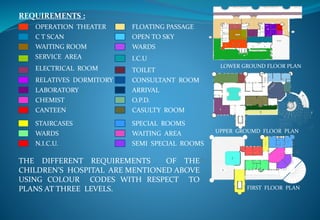 Casestudy polyclinic | PPTX