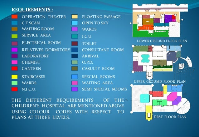 Casestudy polyclinic