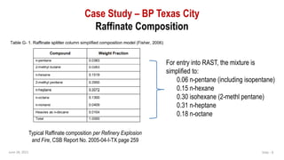Case Study Powerpoint.pdf.safety.process | PDF
