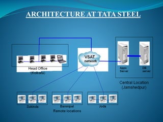 Case study of tata steel ppt | PPTX