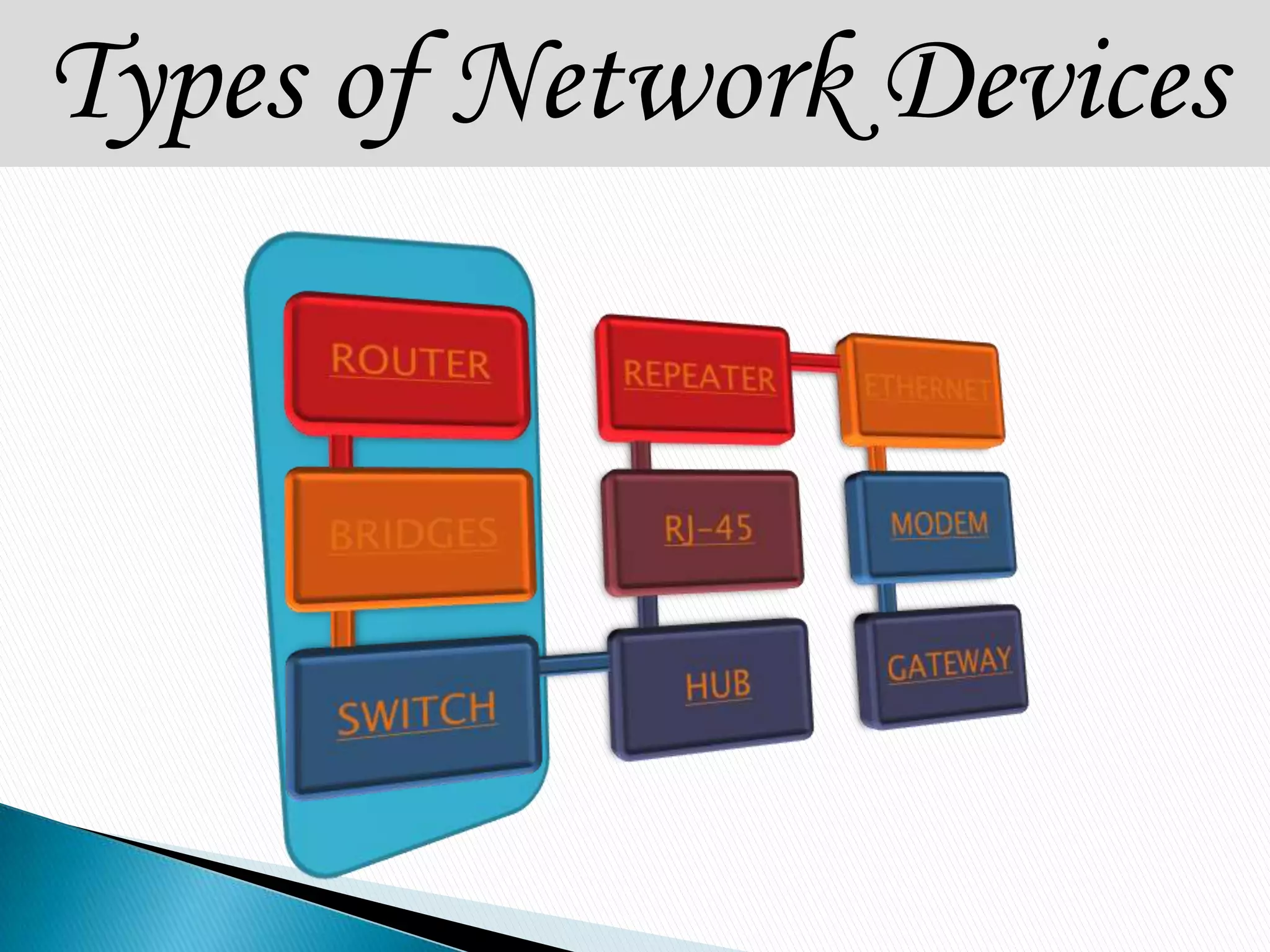 networking device router,switches & bridges | PPTX