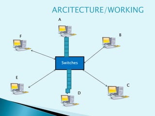 networking device router,switches & bridges | PPTX
