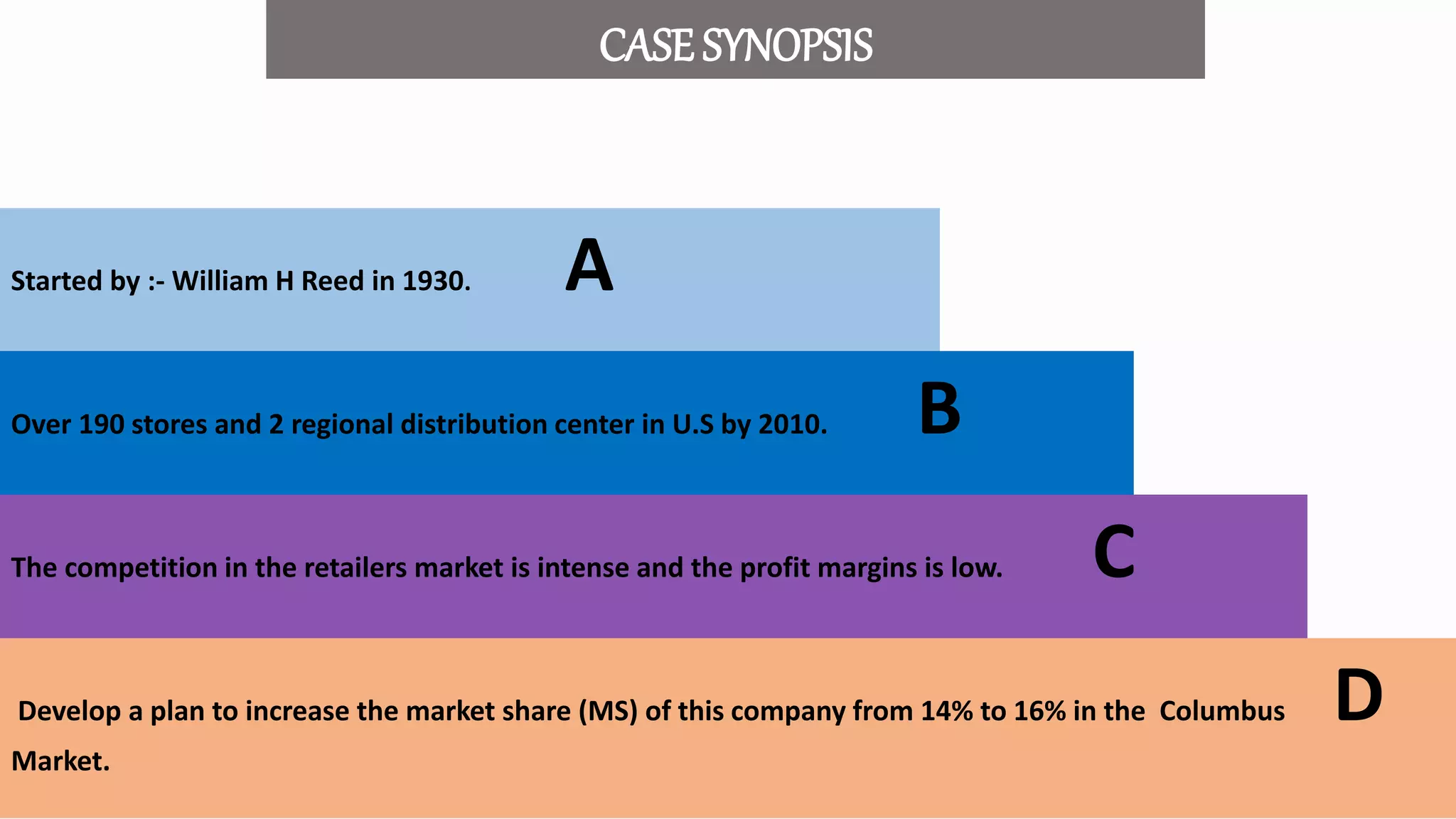 Reed supermarket case study | PPTX