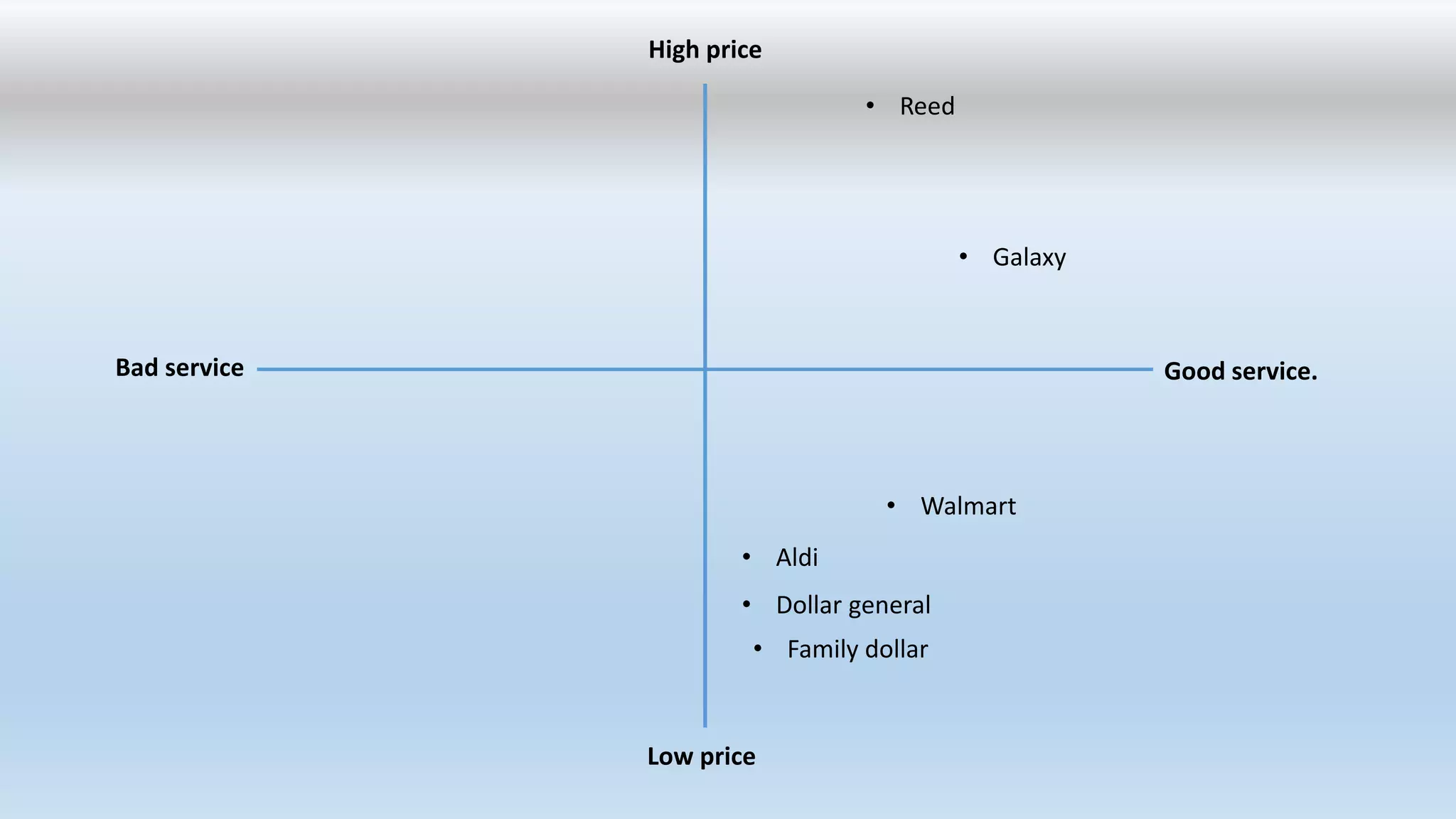 Reed supermarket case study | PPTX