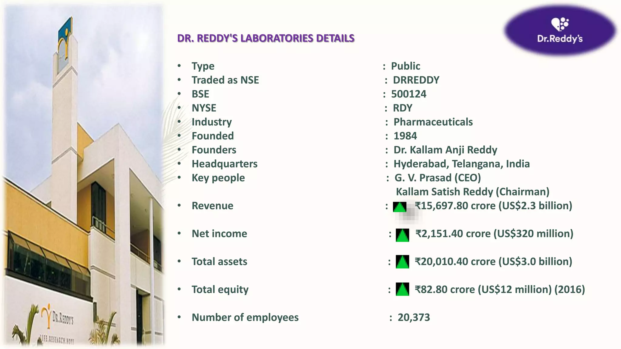 Strategic Management Group Presentation | PPTX