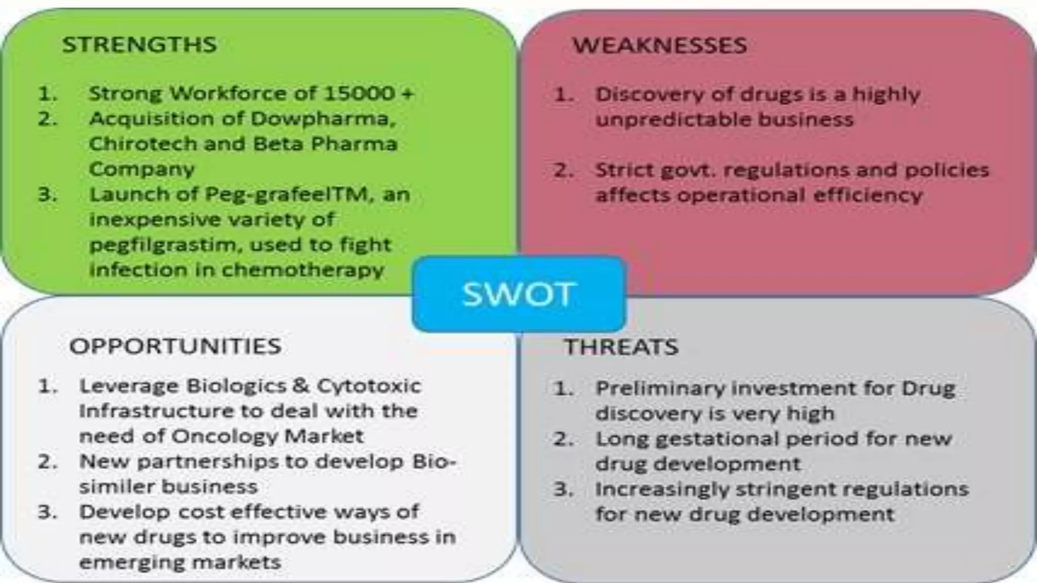 Strategic Management Group Presentation | PPTX