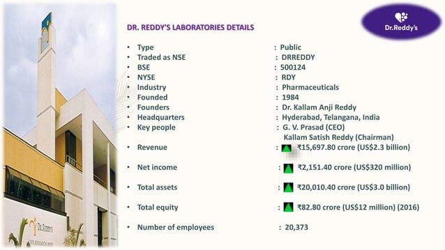 Strategic Management Group Presentation | PPT