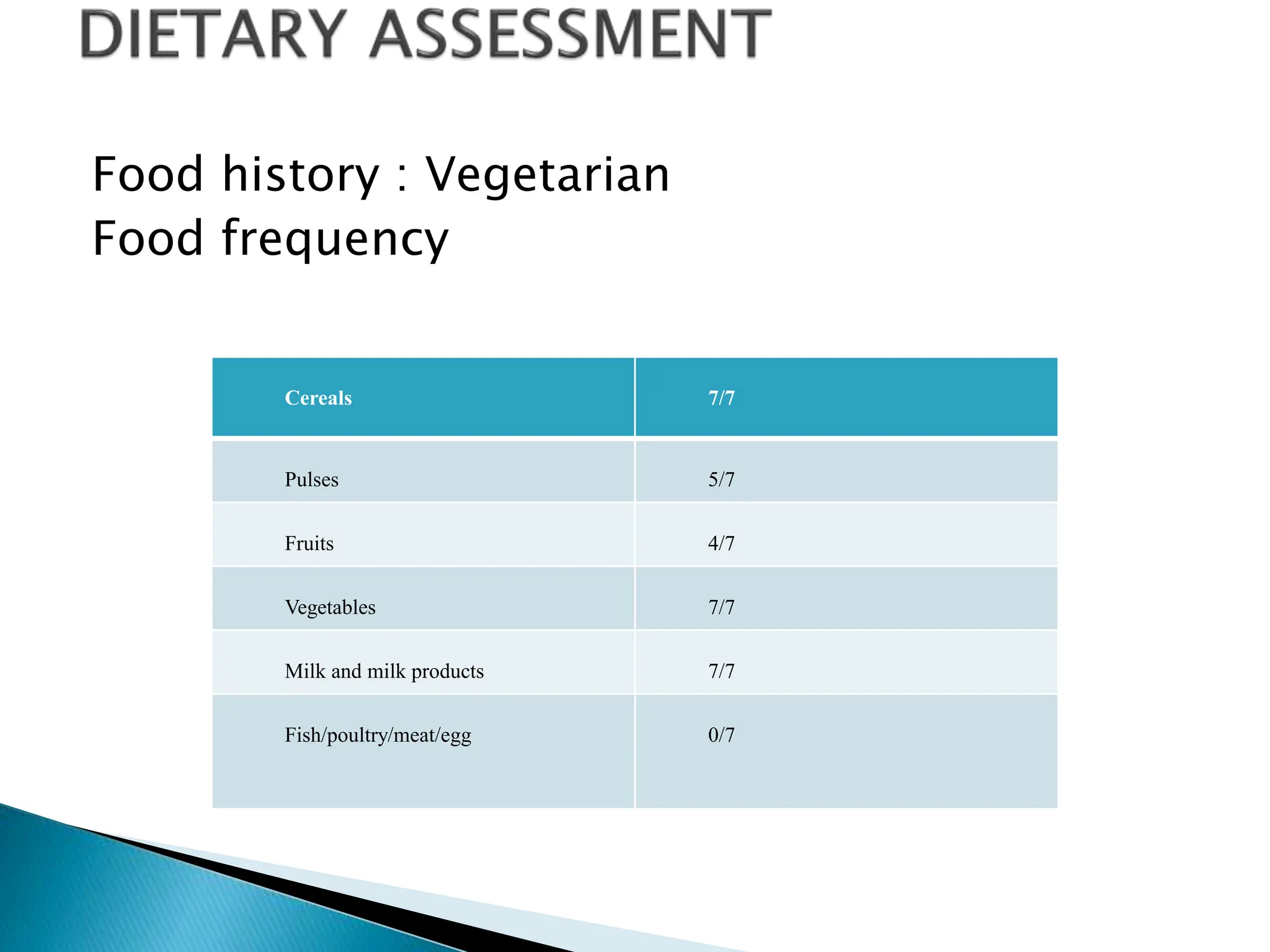 CASE STUDY PPT nutrition case study new.pptx