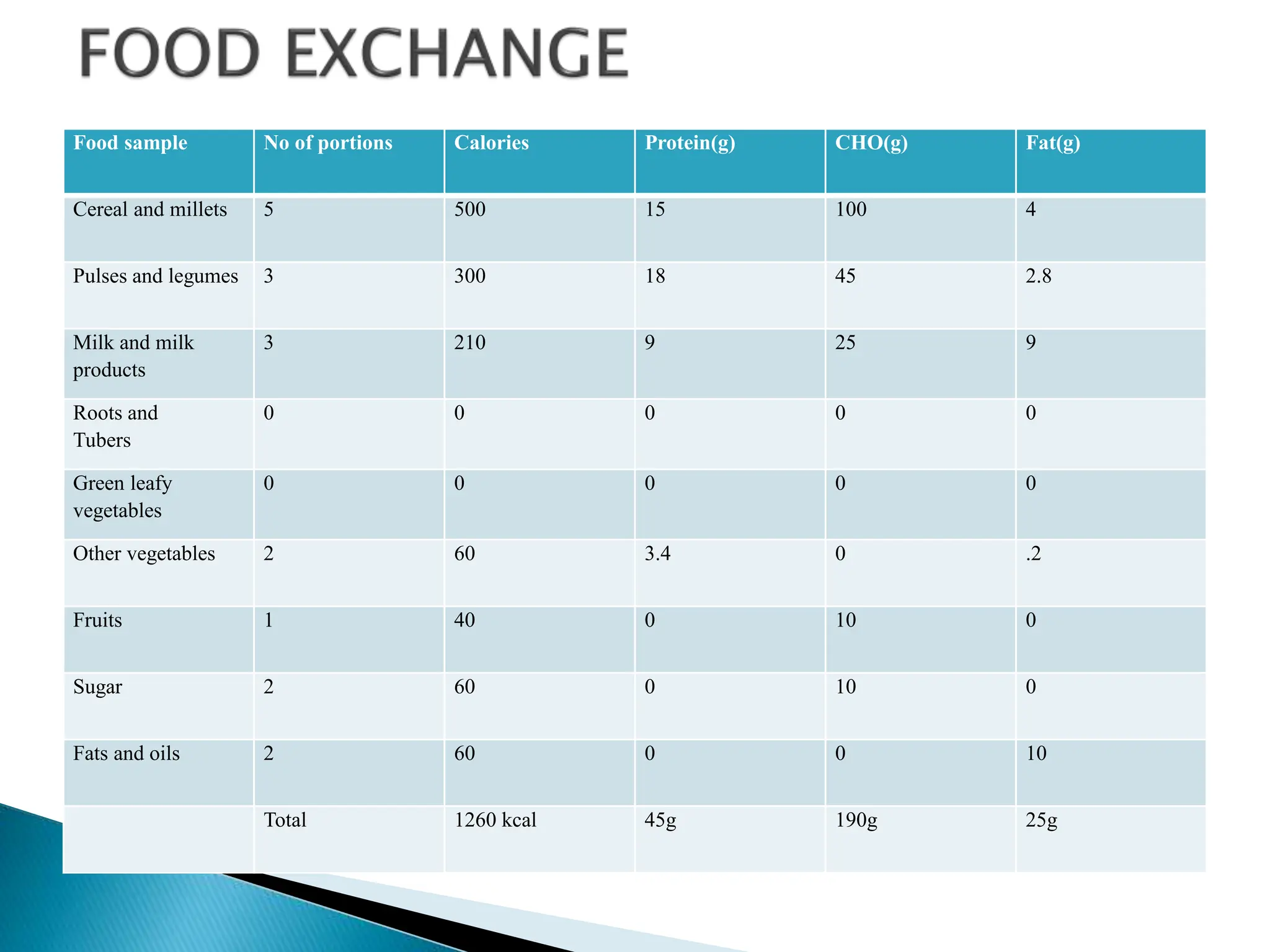 CASE STUDY PPT nutrition case study new.pptx