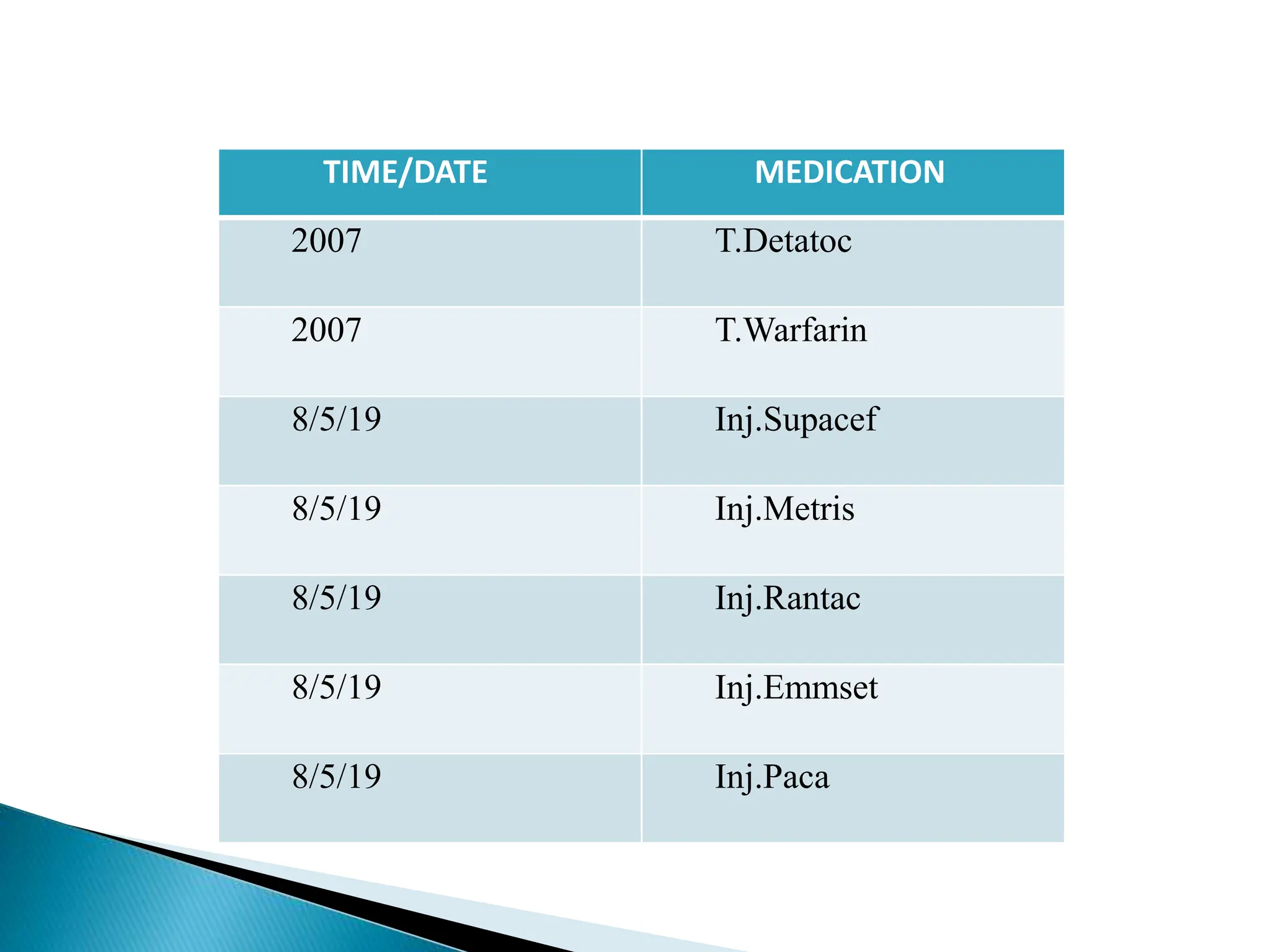 CASE STUDY PPT nutrition case study new.pptx