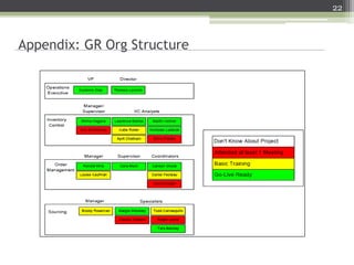 Case study presentation | PPT