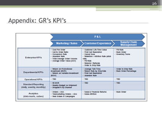 Case study presentation | PPT