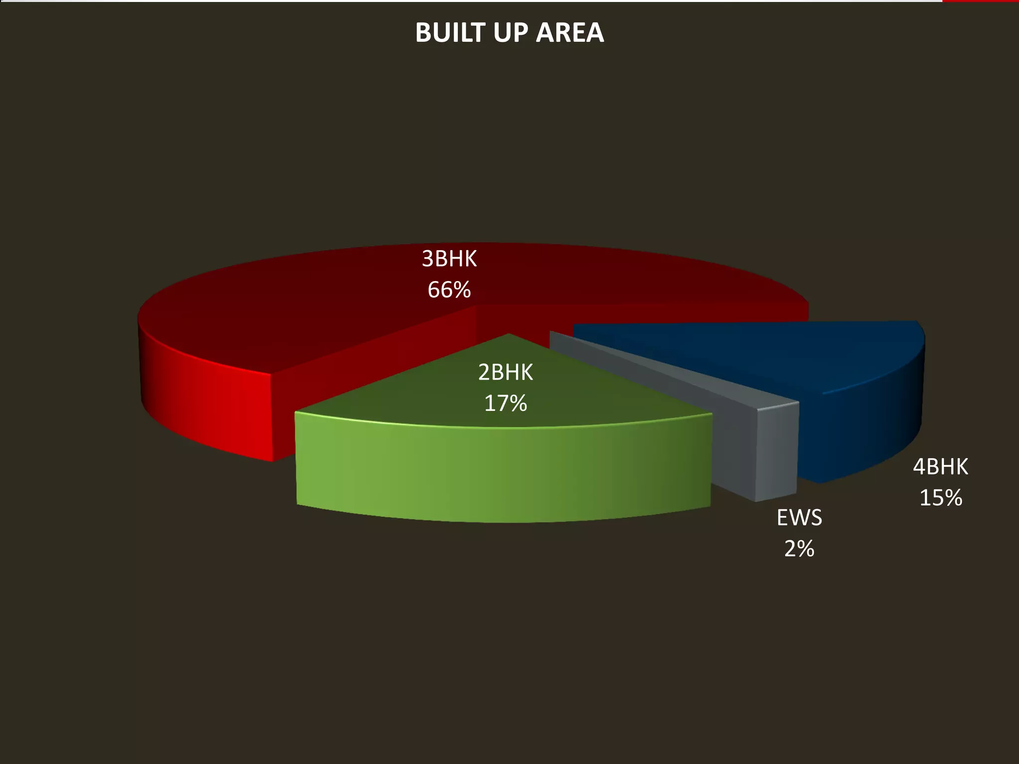 Case study on group housing - Architectural design | PDF